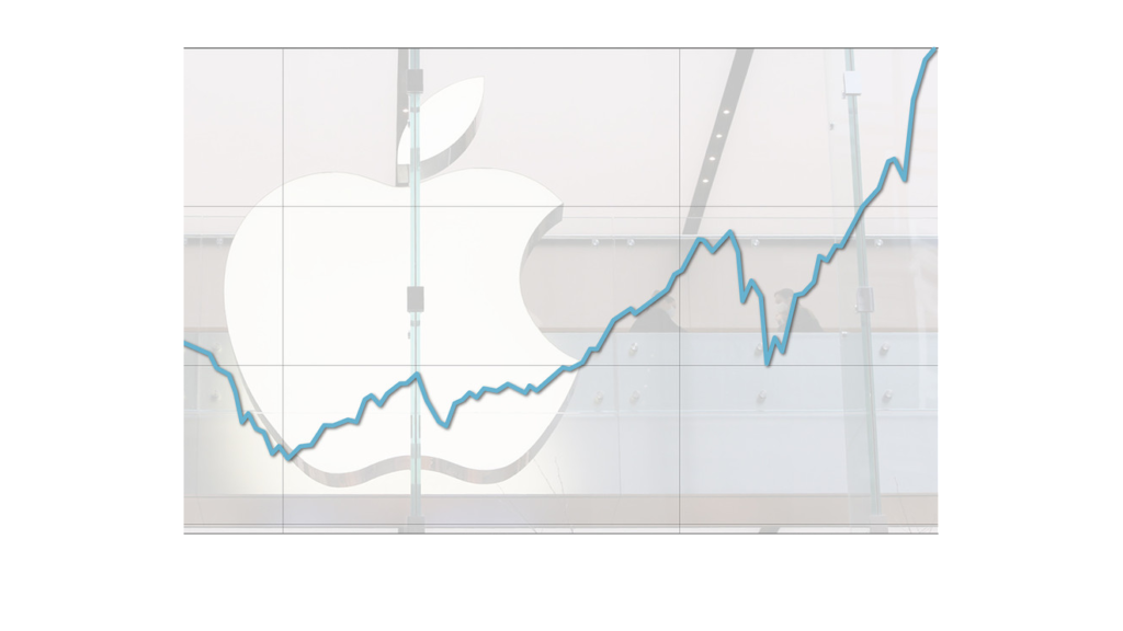 Apple's Changing Business Strategy | StreetFins®